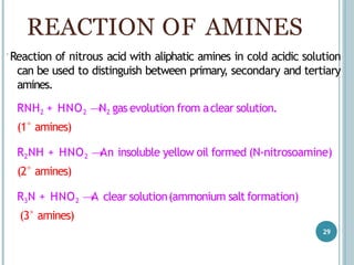 Amines Uses