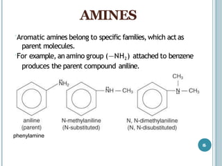 Amines Examples
