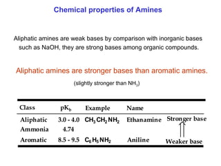 Amines ppt (chemistry) | PPT
