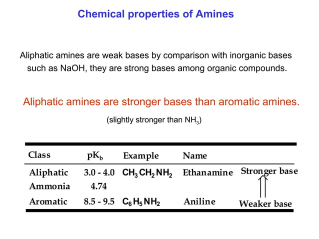 Amines ppt (chemistry) | PPT