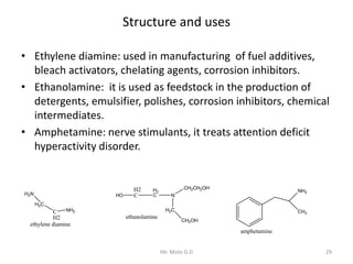 Ethanolamine Structure