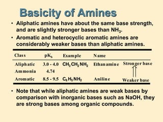Amines.pptx