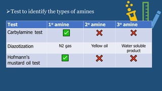 amines.pdf class xii Ncert CBSE aromatic and aliphatic amines | PDF