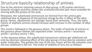 amines-class-12-CHEMISTRY-ppt-cbse.pptx