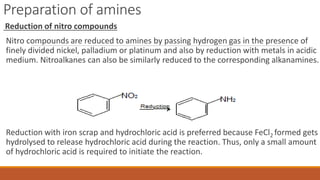 amines-class-12-CHEMISTRY-ppt-cbse.pptx