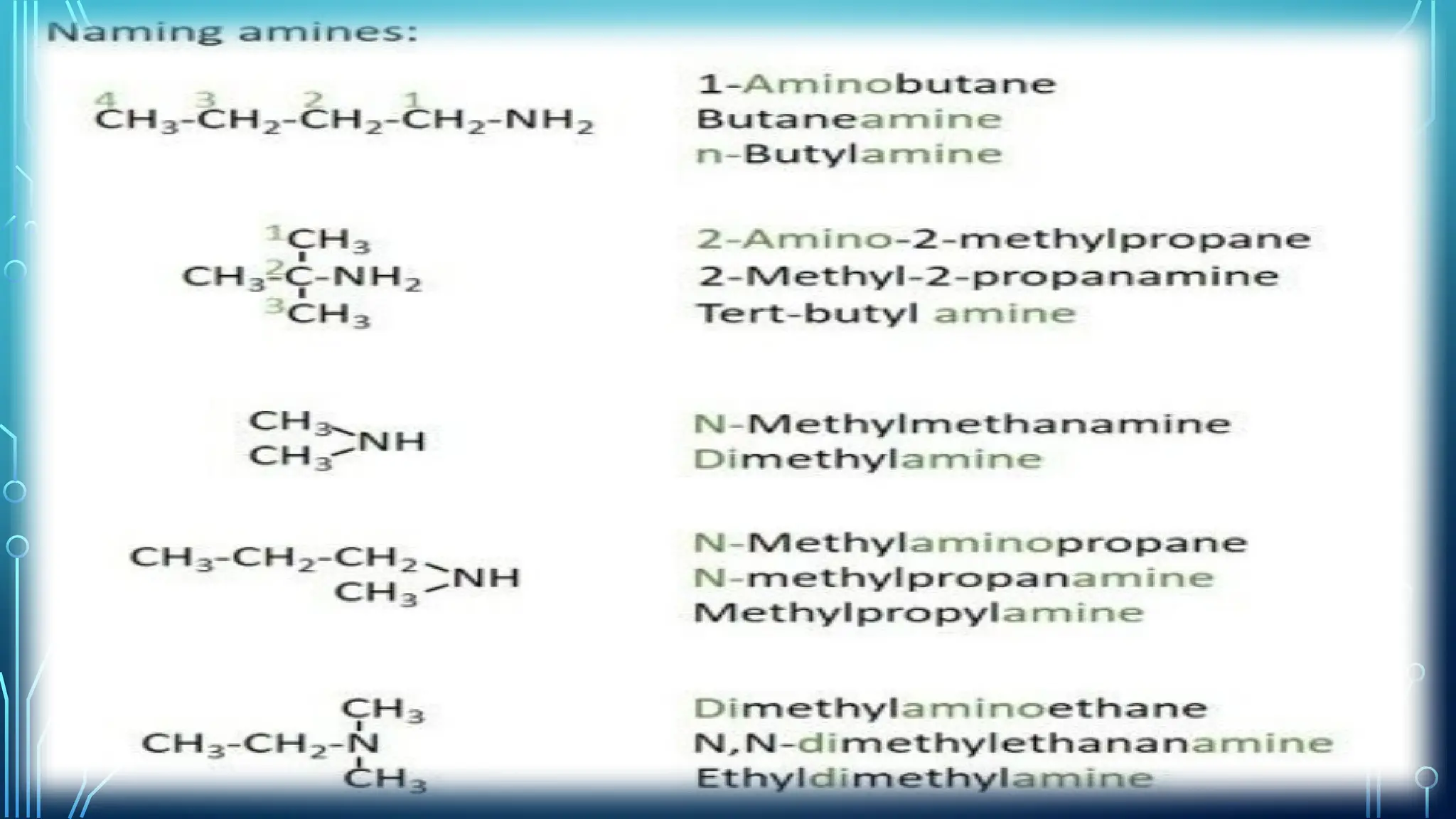 AMINES IUPAC and Functional Groupss.pptx.pptx