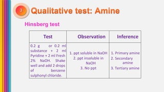 Amines fy b. pharmacy pci | PPSX