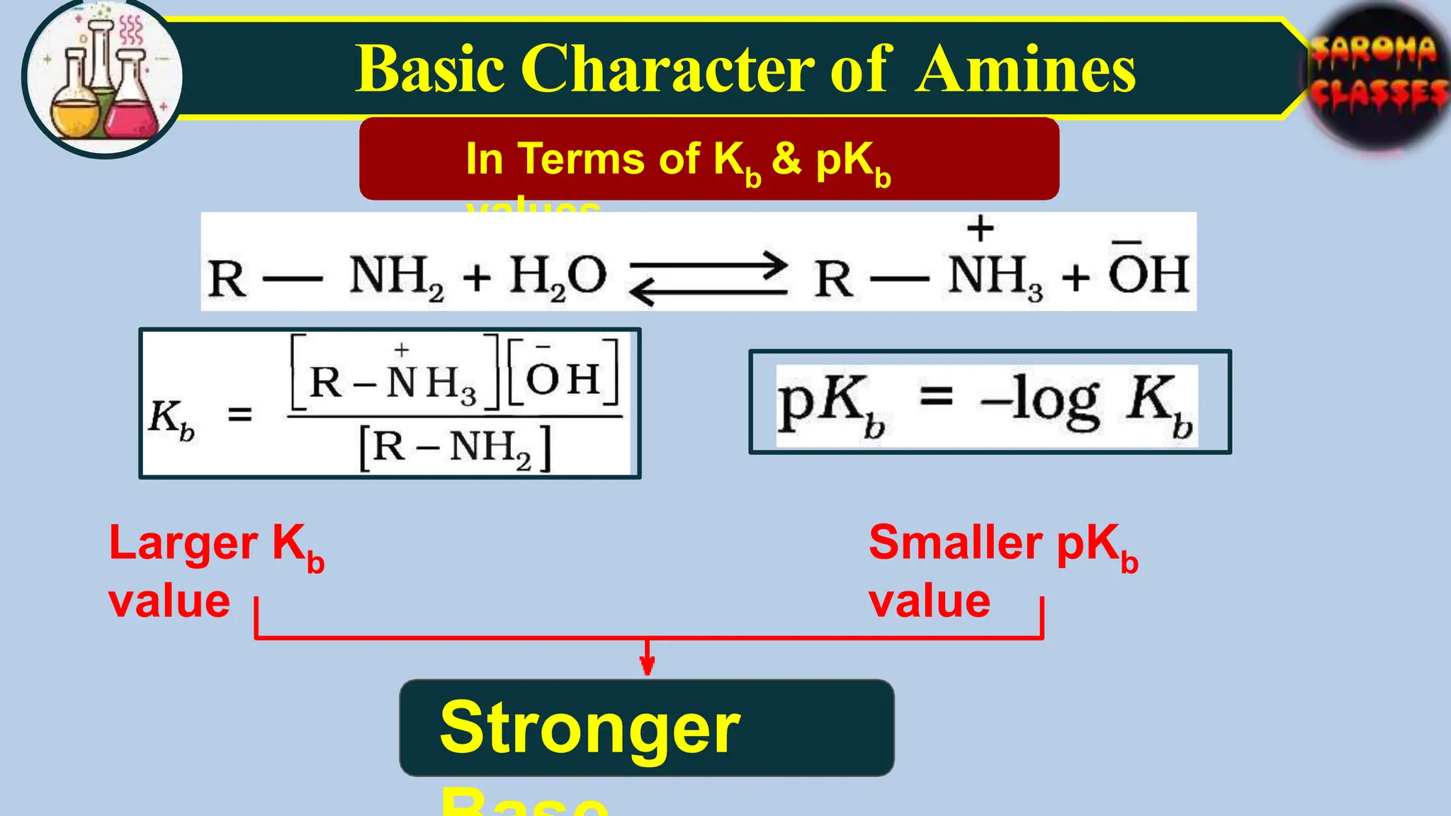 AMINES NOTES BY SAROHA CLASSES class 12th.pptx