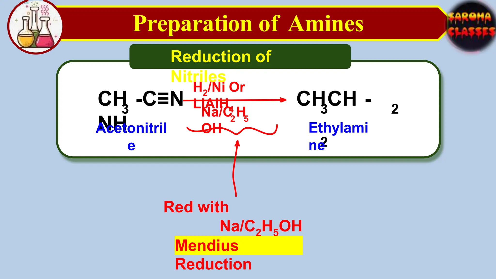 AMINES NOTES BY SAROHA CLASSES class 12th.pptx