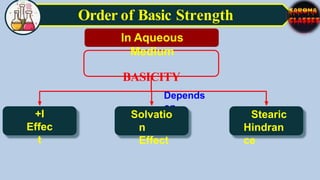 AMINES NOTES BY SAROHA CLASSES class 12th.pptx