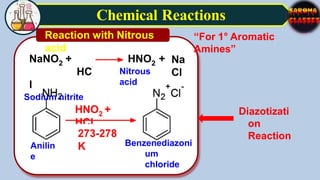 AMINES NOTES BY SAROHA CLASSES class 12th.pptx
