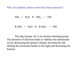 amines reactions.ppt