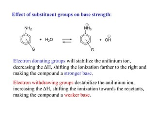 amines reactions.ppt