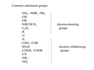 amines reactions.ppt