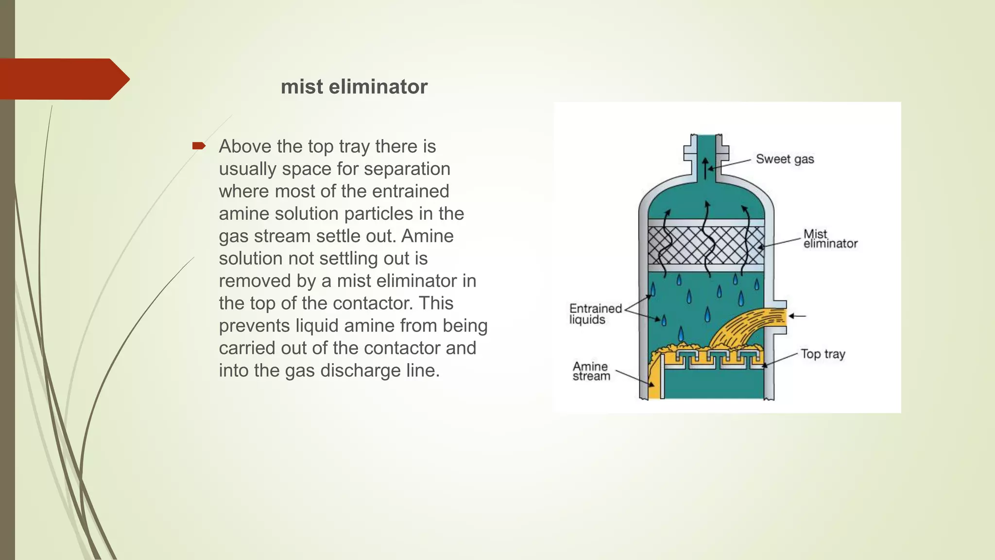 Amine sweetening unit operation | PDF