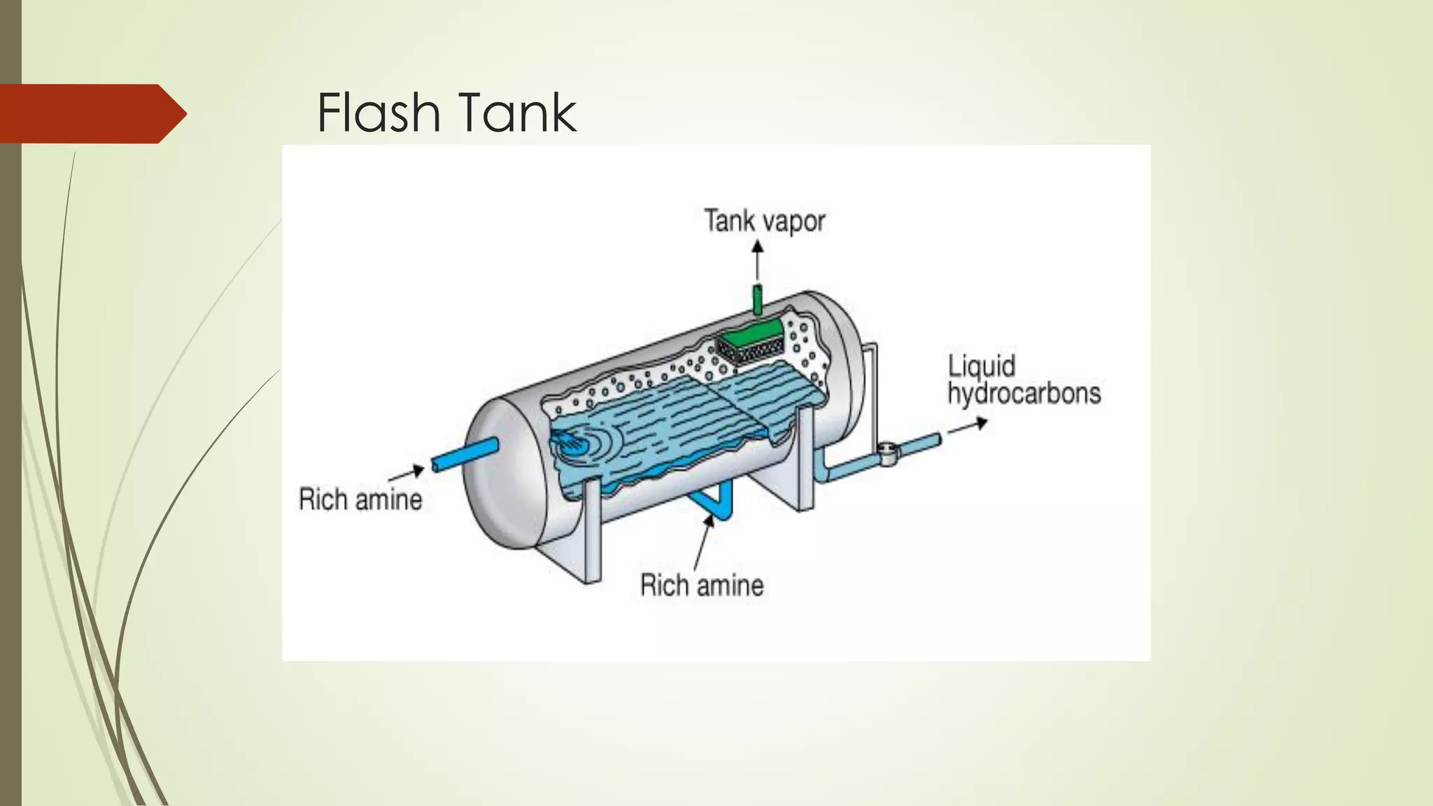 Amine sweetening unit operation | PDF