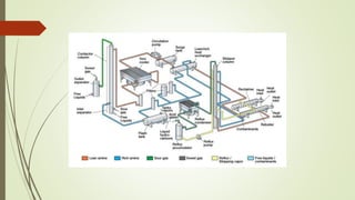 Amine sweetening unit operation | PDF