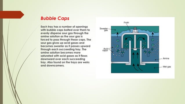 Amine sweetening unit operation | PDF | Chemistry | Science