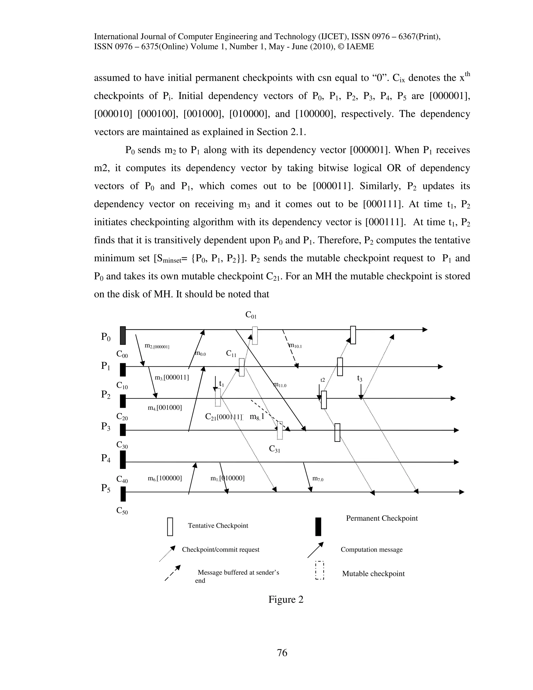 A minimum process synchronous checkpointing algorithm | PDF