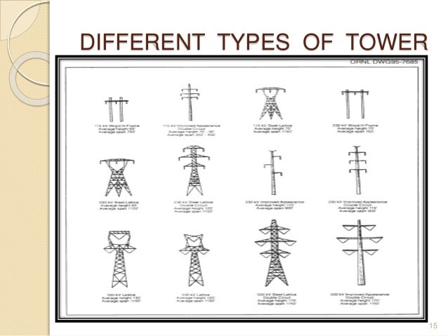 A mini project on the transmission tower