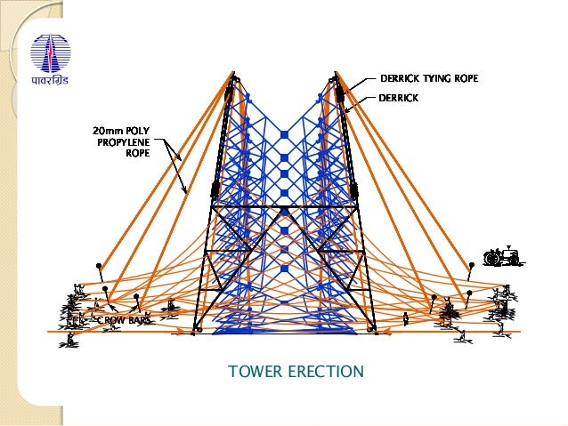 A mini project on the transmission tower