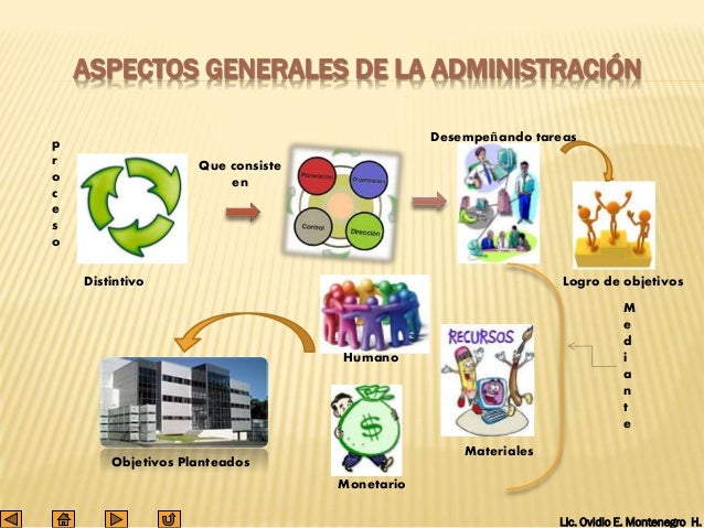 Fundamentos de la Aministracion