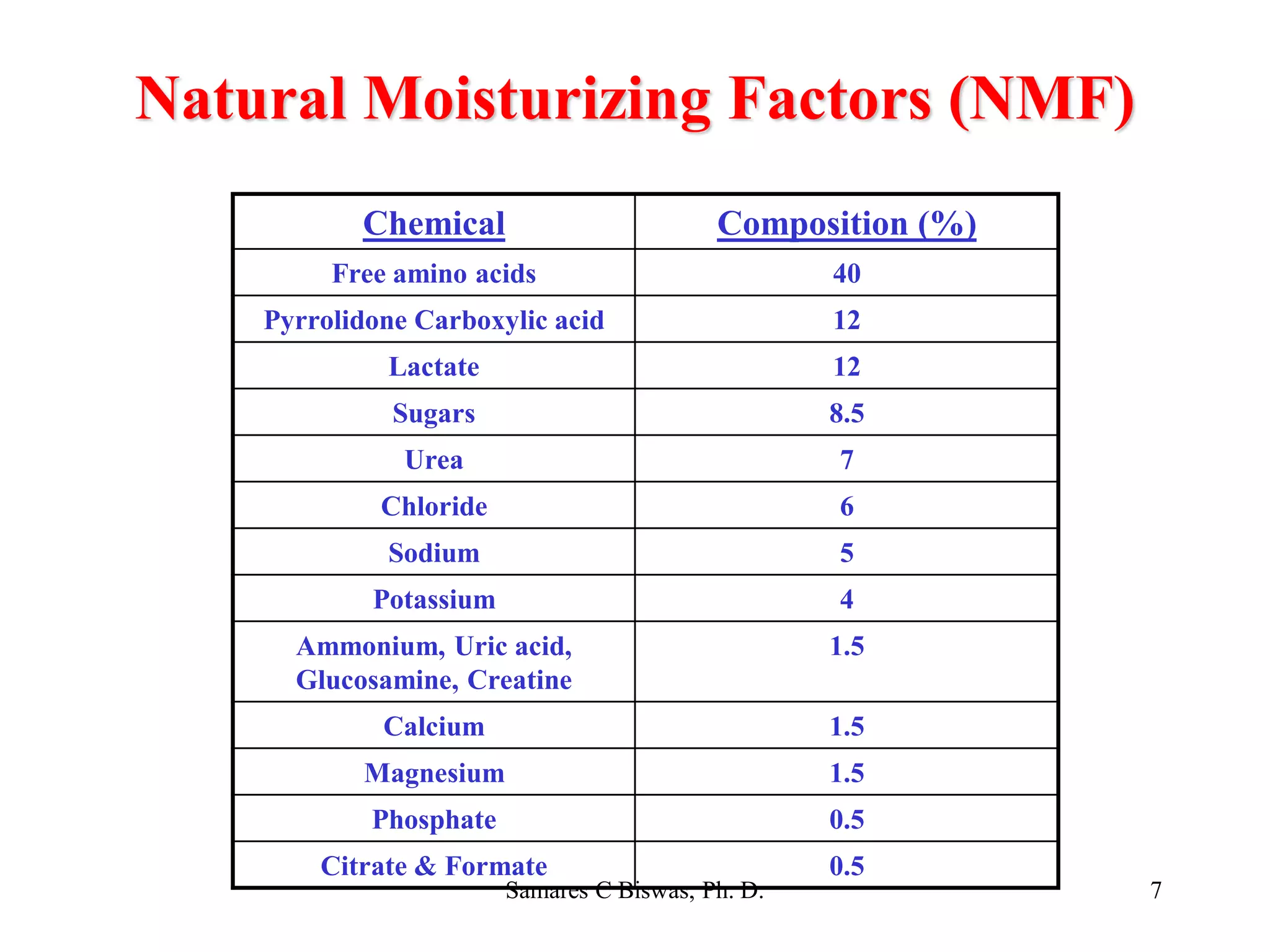 Skin Mosturizer - Moisturizing Complex | PDF