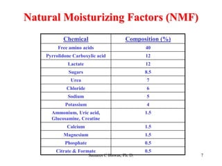 Skin Mosturizer - Moisturizing Complex | PDF