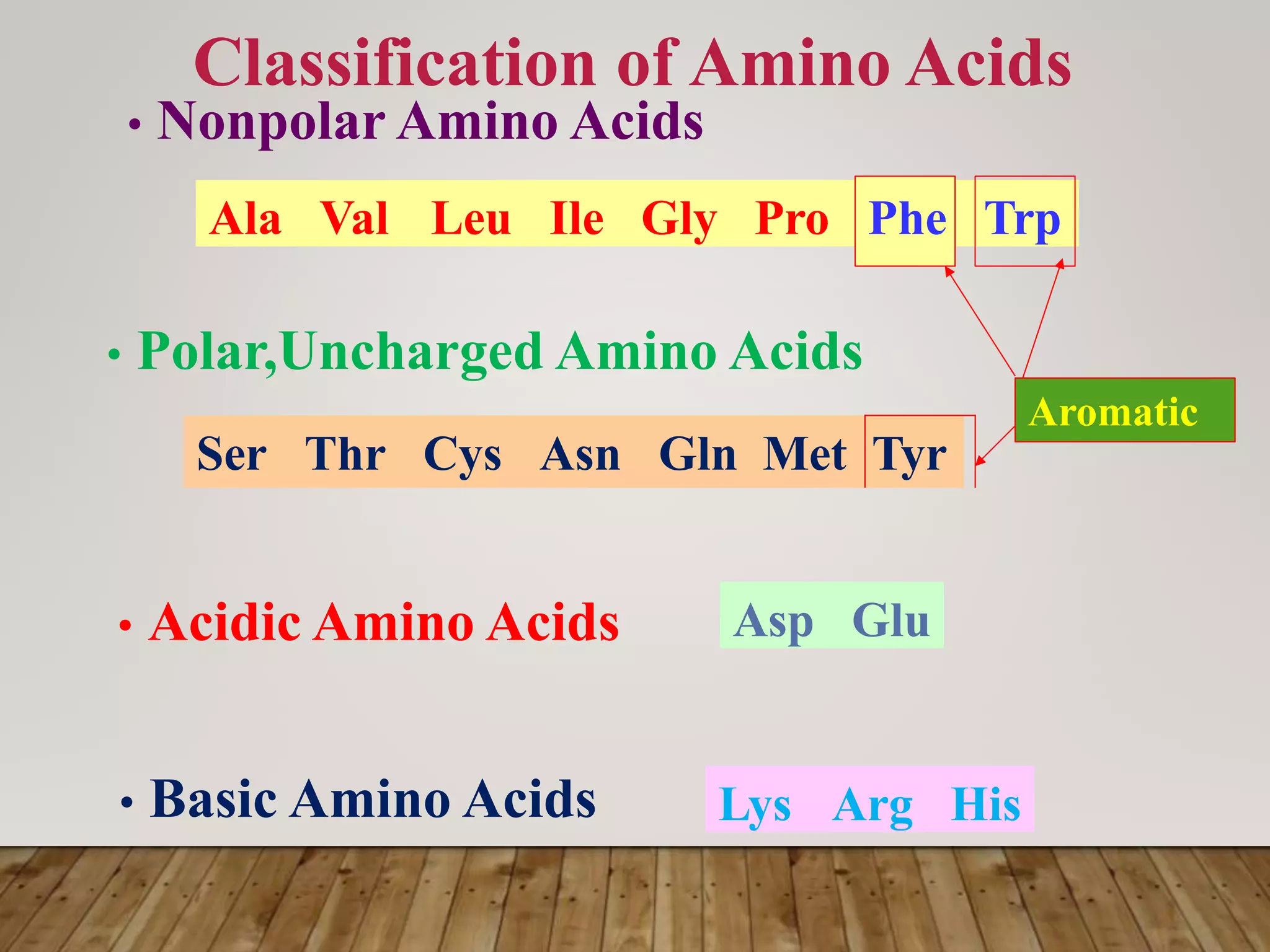 Amino acid | PPTX