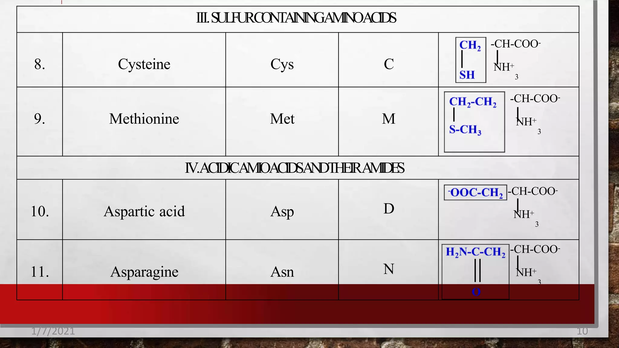 Amino acid ( Introduction, classification, structure, properties ...