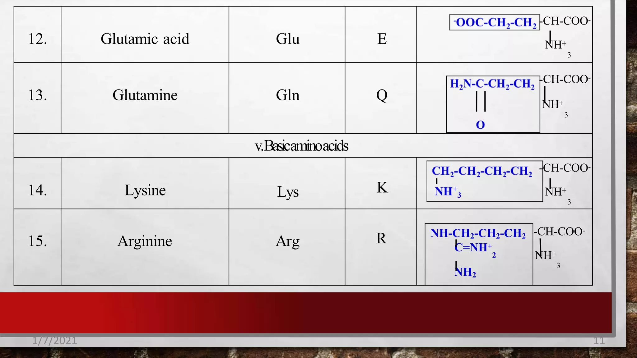 Amino acid ( Introduction, classification, structure, properties ...