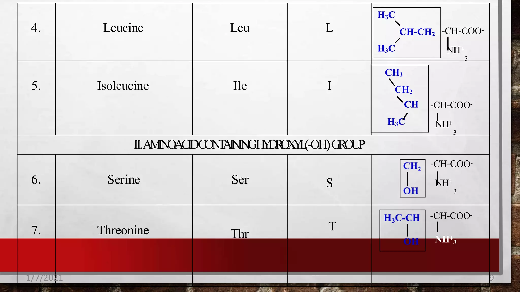 Amino acid ( Introduction, classification, structure, properties ...