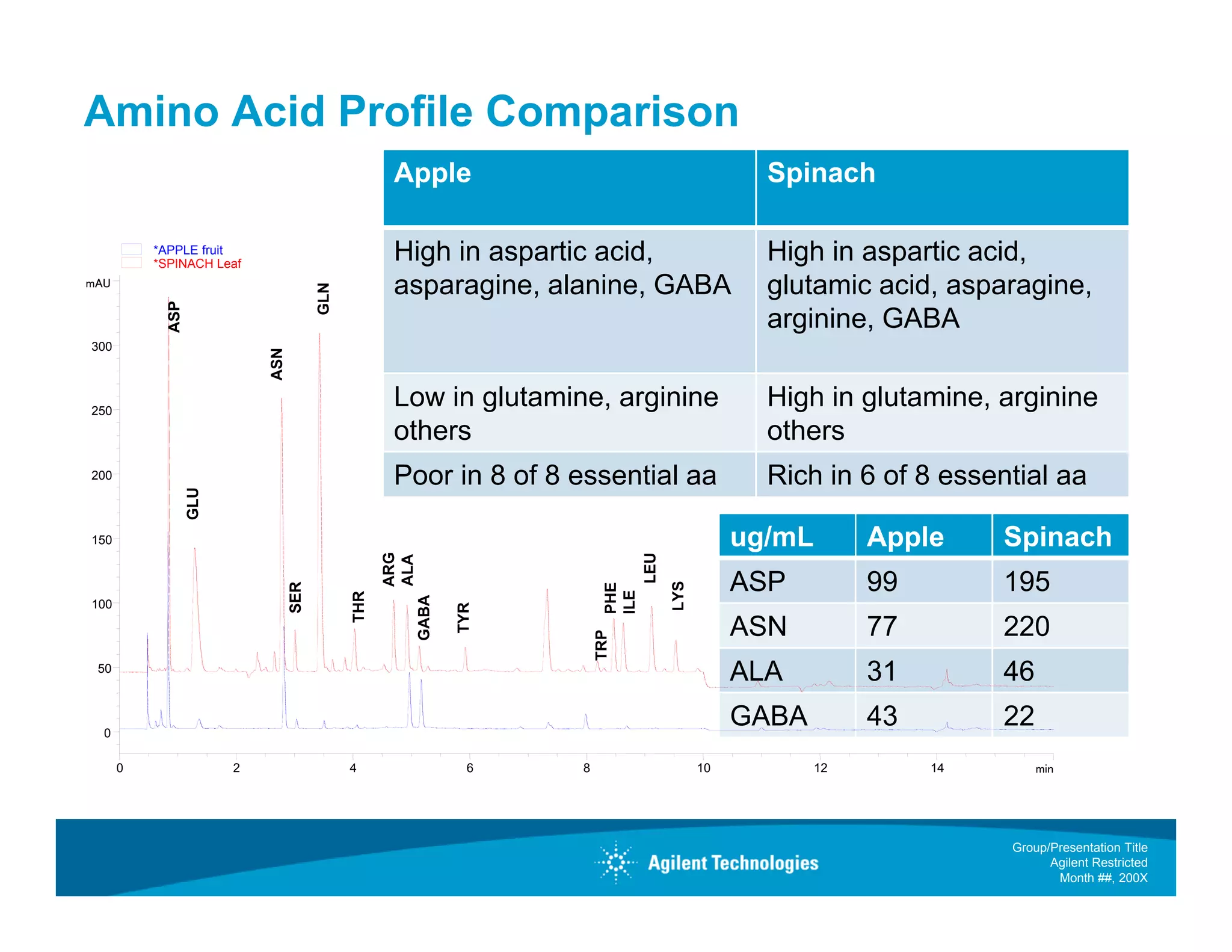Amino Acid Analysis 2010 - Rita Steed.pdf