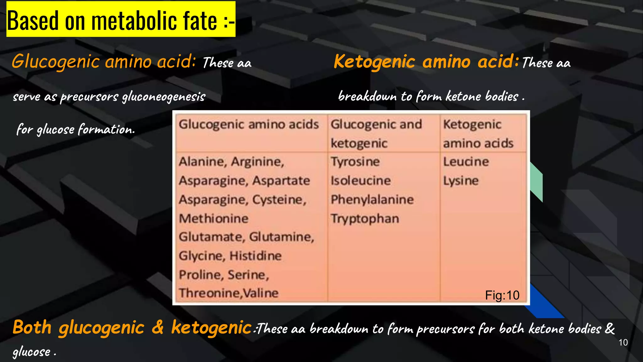 Amino acid (anjali bisen) (1)
