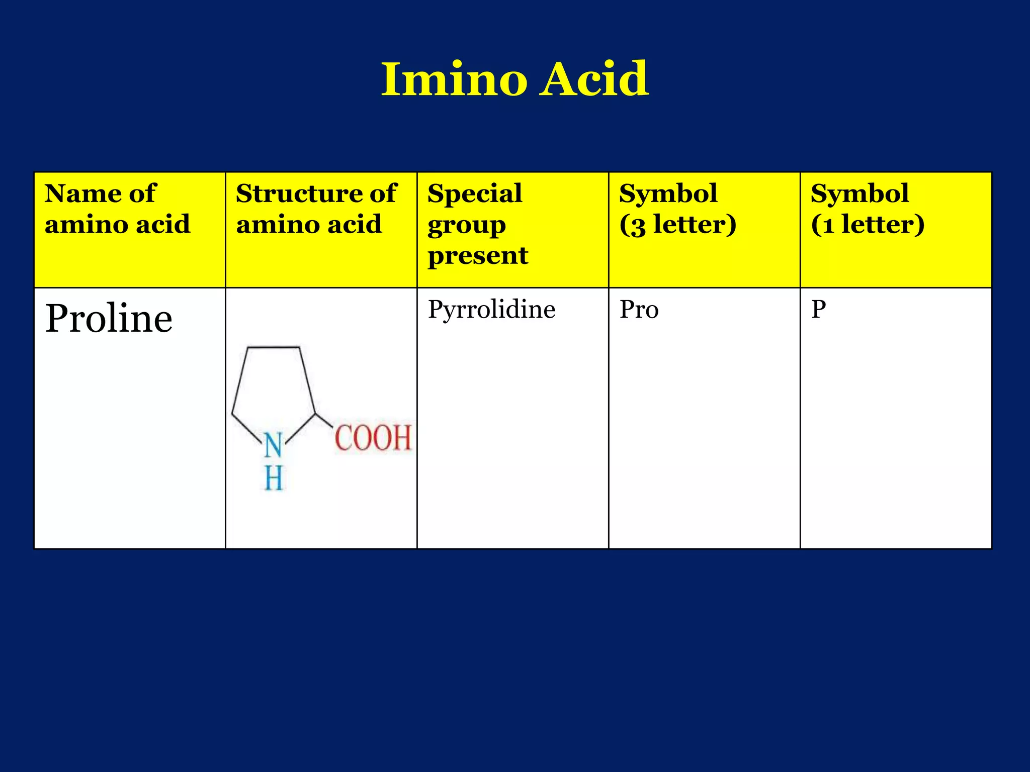 Amino acid | PPTX