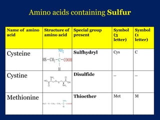 Amino acid | PPTX