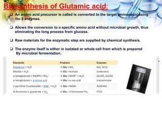 Amino acid fermentation- Glutamic acid.pptx