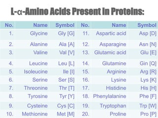 Amino Acid for preclinic medical student | PPT