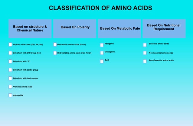Amino Acid And Protein Chemistrypptx