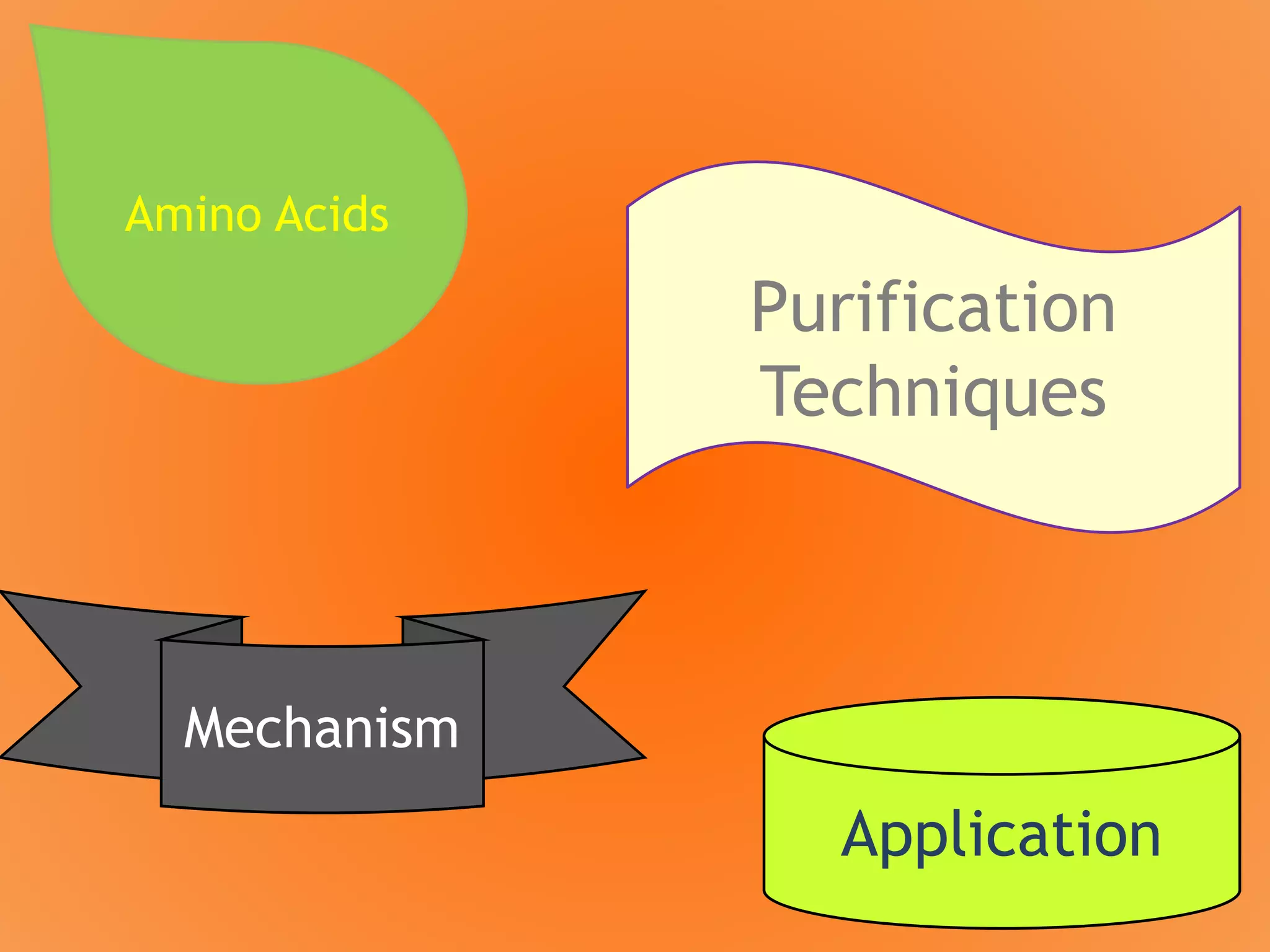 Amino acid purification techniques | PPTX