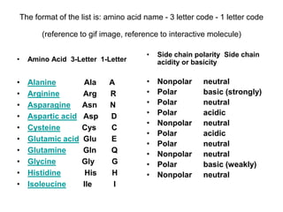 Amino acids | PPTX | Chemistry | Science