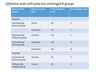 Amino acids ppt |Sumati's Biochemistry| | PPTX