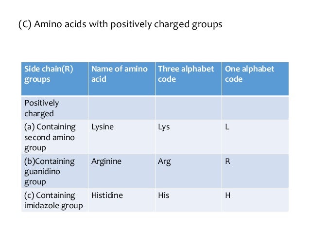 Amino acids ppt |Sumati's Biochemistry|