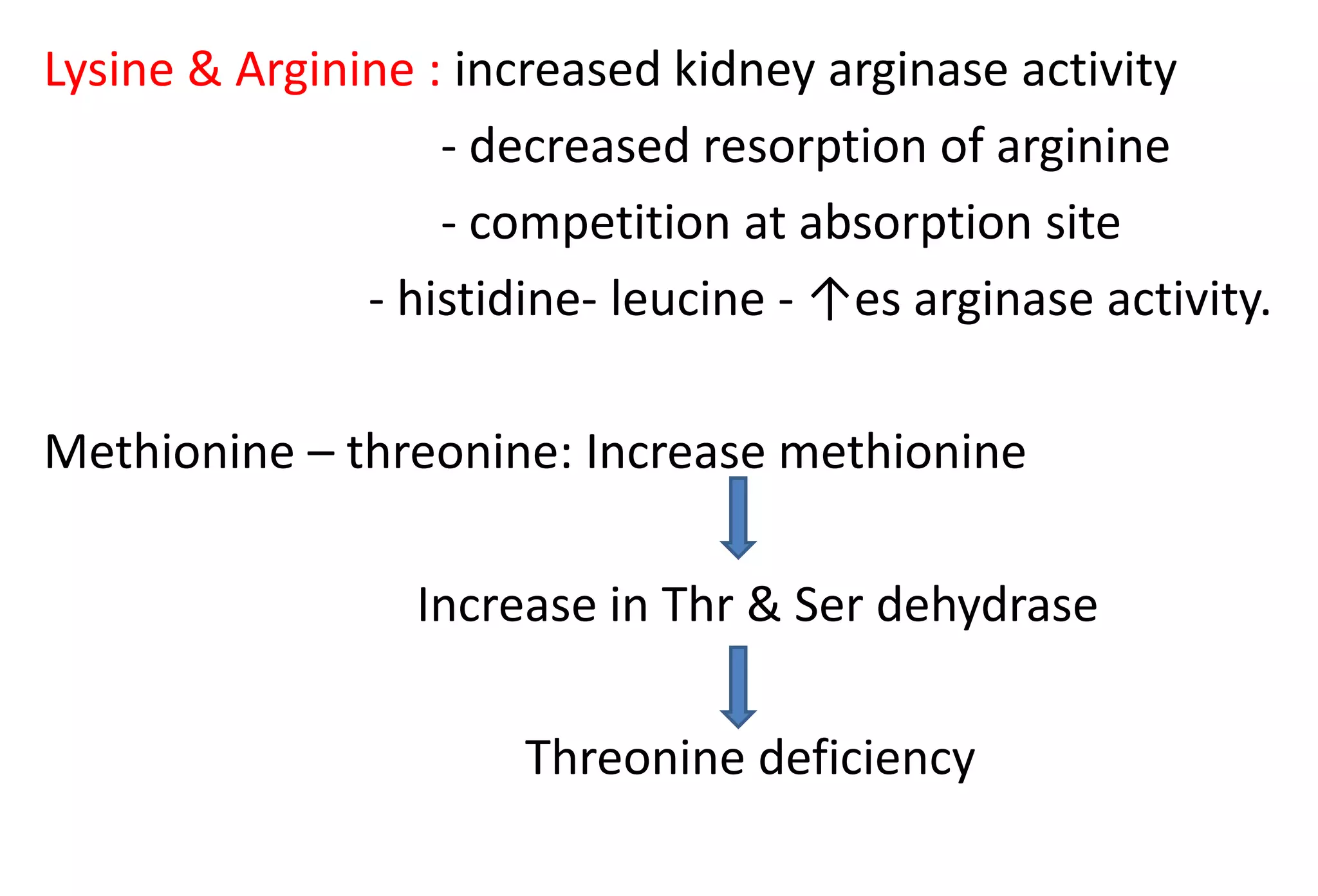 AMINO ACIDS IN BROILERS AND LAYERS | PPTX