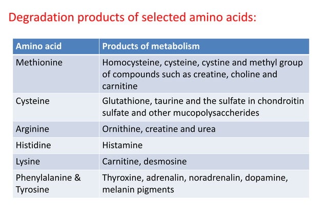 AMINO ACIDS IN BROILERS AND LAYERS | PPTX | Chemistry | Science