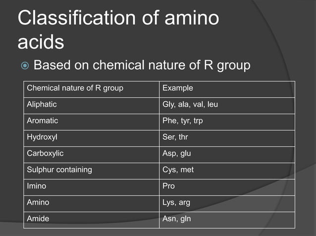 Amino Acidspptx