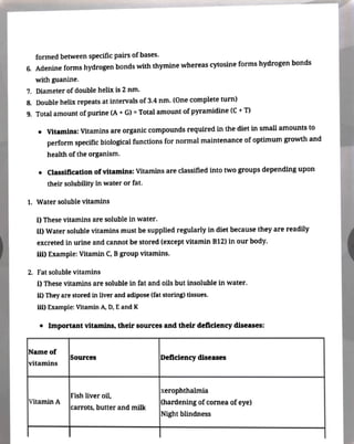 Chemistry Notes on Amino acids class 12.pdf