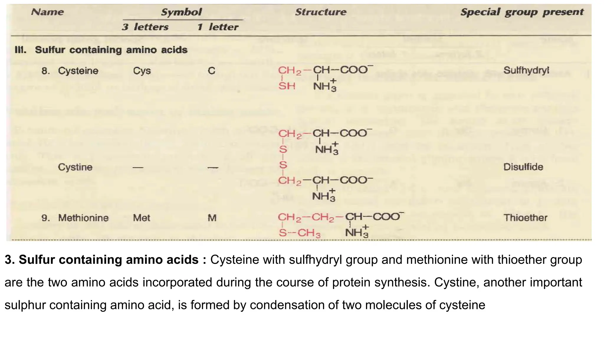 Amino acids.ppt food technology notes . Biochemistry | PPTX