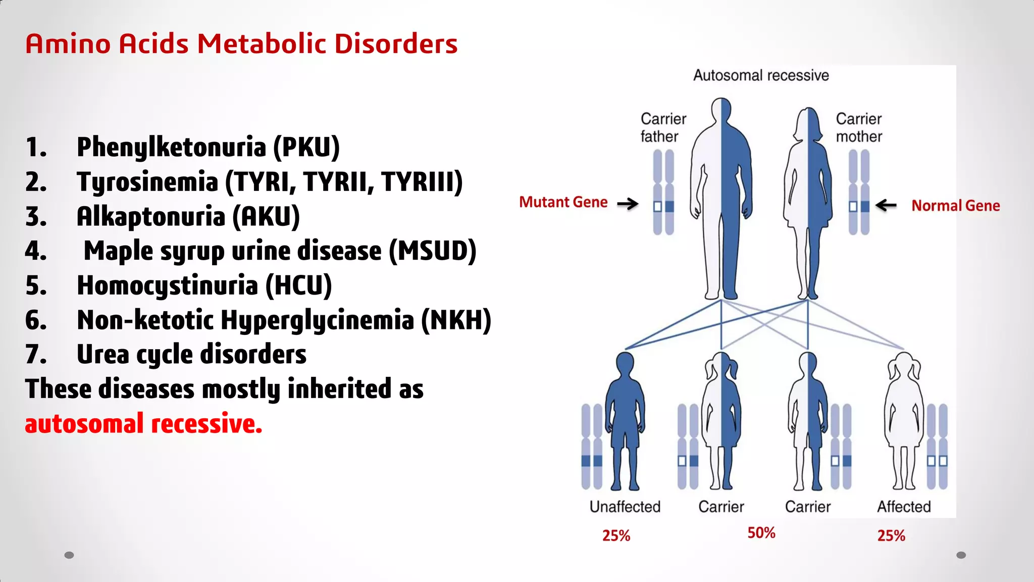 Inborn Error of Amino Acids Metabolism .pdf