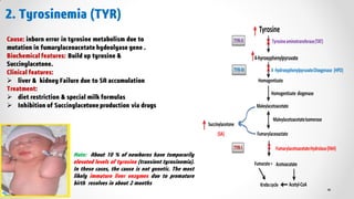 Inborn Error of Amino Acids Metabolism .pdf